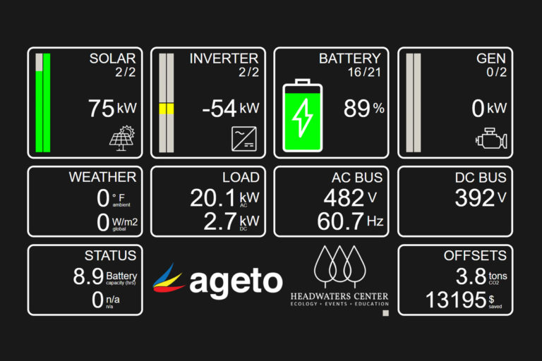 Headwaters Center - Ageto Energy