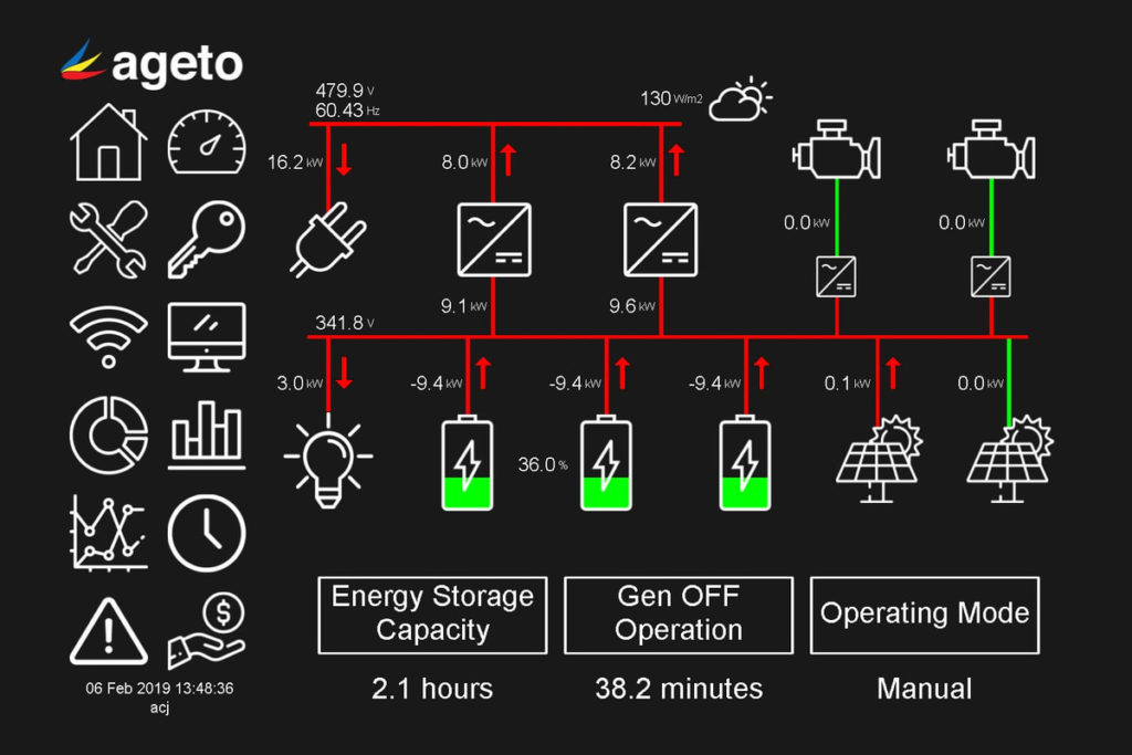 Headwaters Center - Ageto Energy