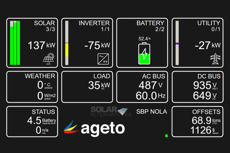 SBP National - Ageto Energy