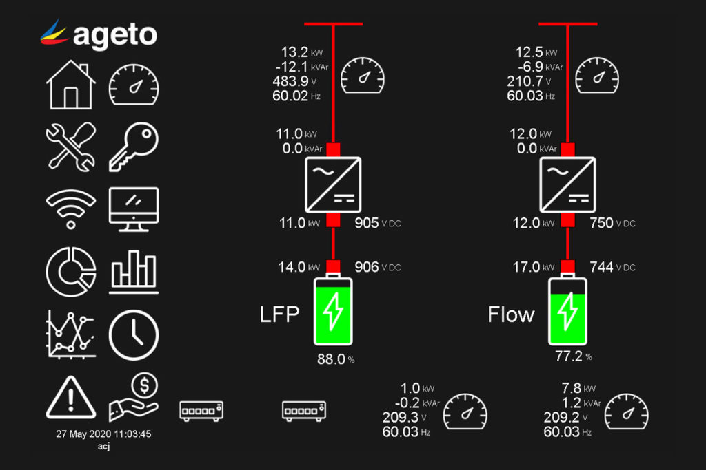 Detroit Metro - Ageto Energy